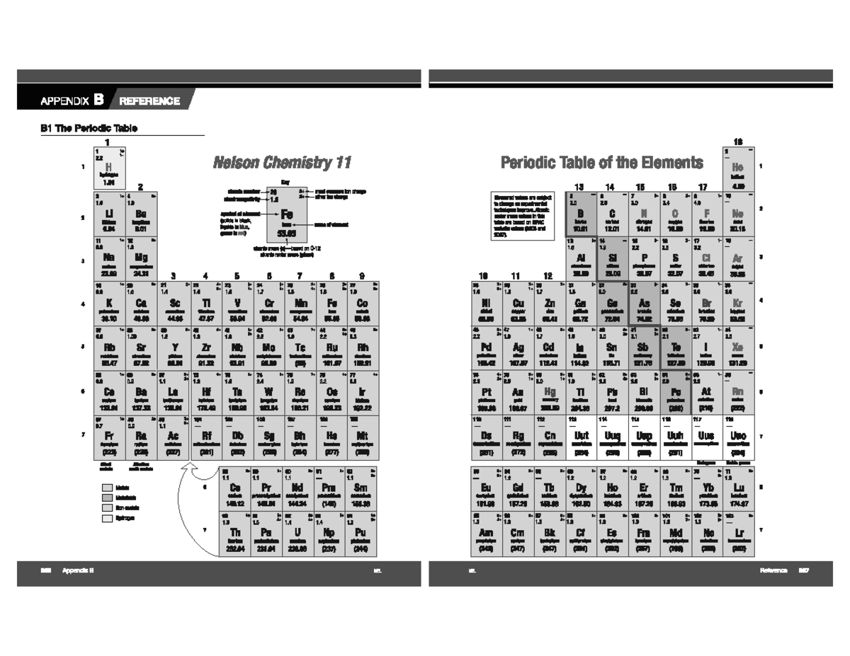 Periodic table + auxiliary sheets for exam - Chem 105 - Studocu