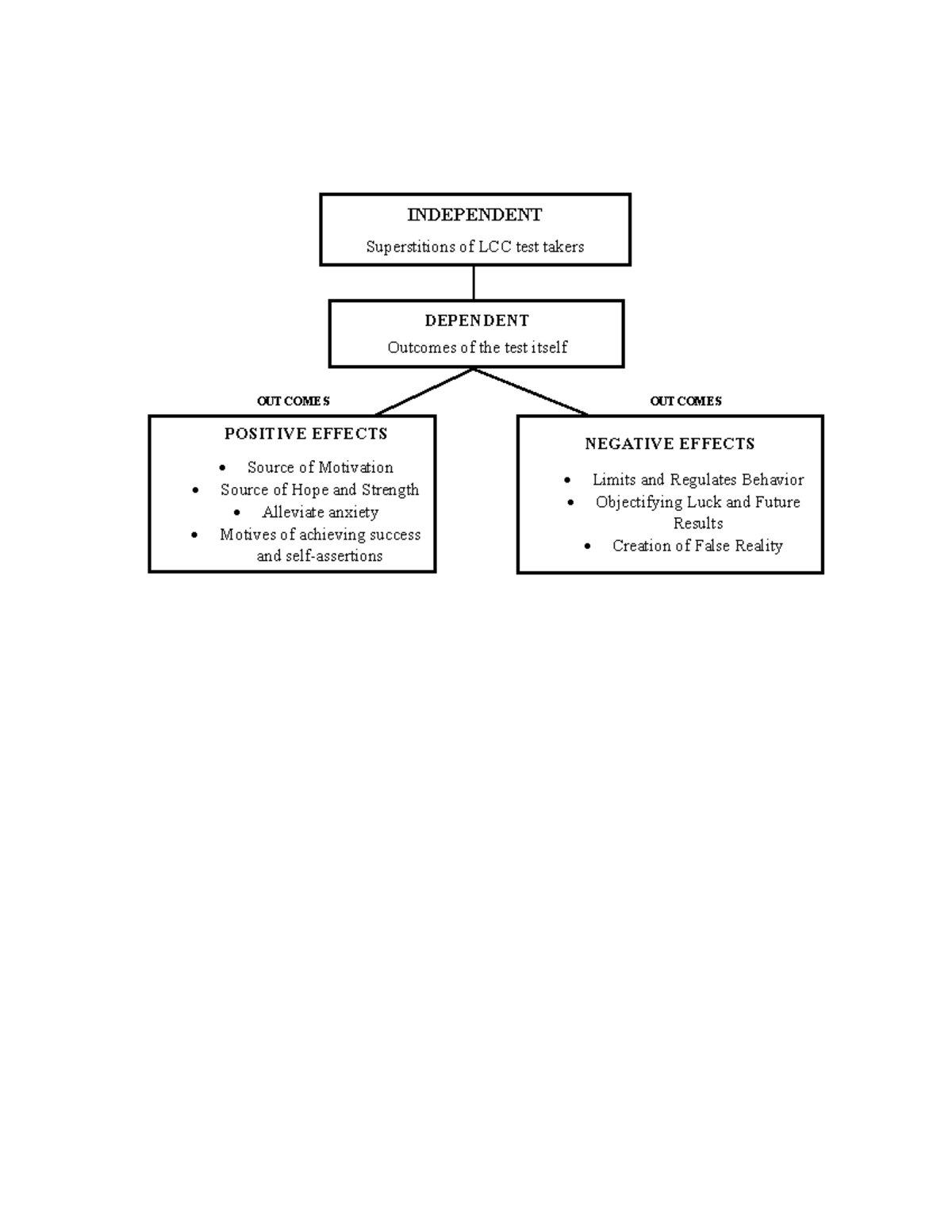 Doc2 - Theoretical Framework - BSBA major in Marketing Management - INDEPENDENT Superstitions of ...