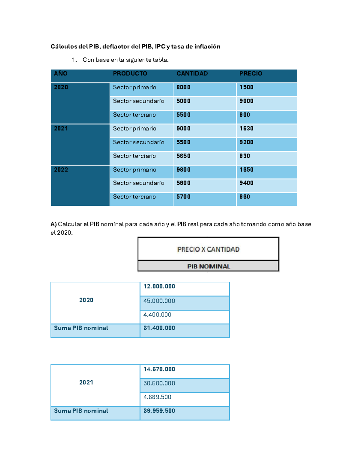 Economia - .... - Cálculos del PIB, deflactor del PIB, IPC y tasa de ...