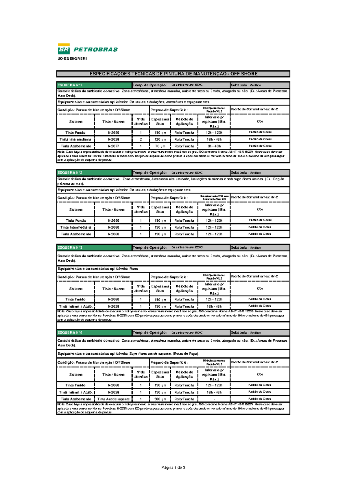 Esquemas de Pintura - Anexo A - Anexo A - Esquemas de Pintura Off shore ...