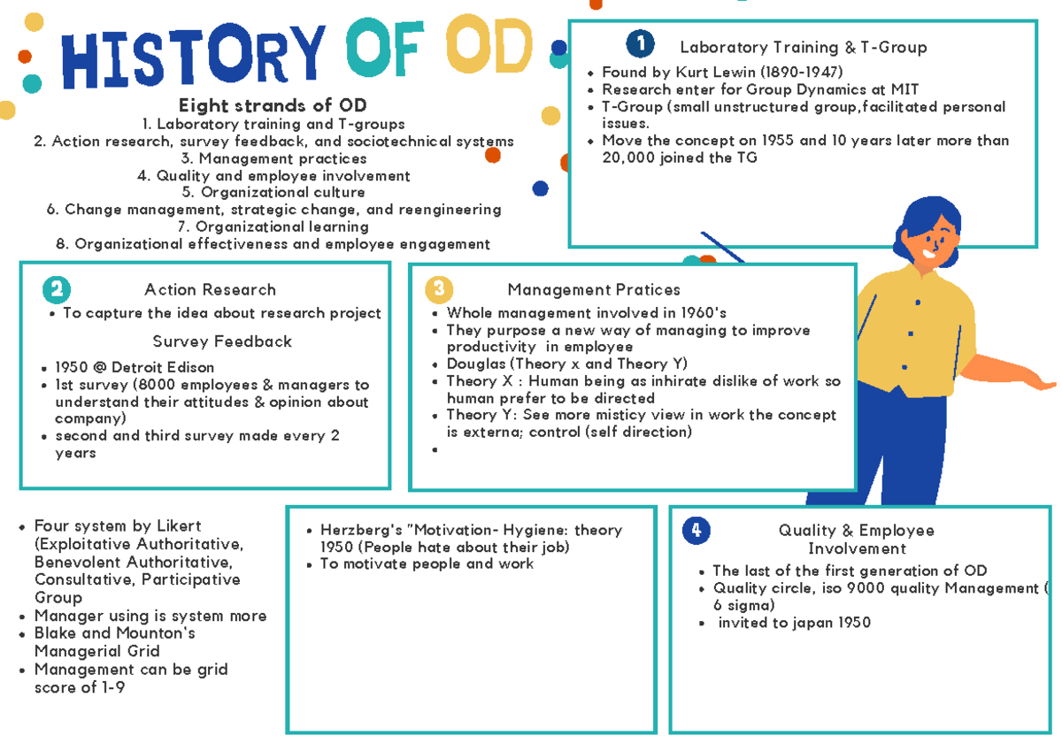 HRM645 Chapter 2 Organization Development - HISTORY OF OD 2 3 4 Eight ...