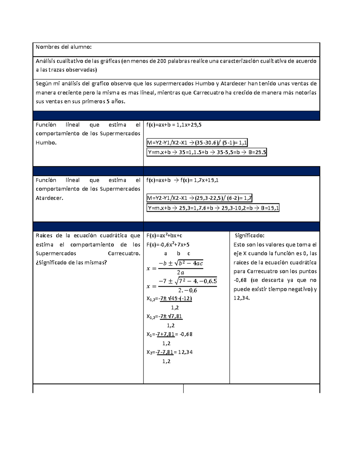 TP1 matematicas 2 - Nombres del alumno: Análisis cualitativo de las gráficas (en menos de 200 ...