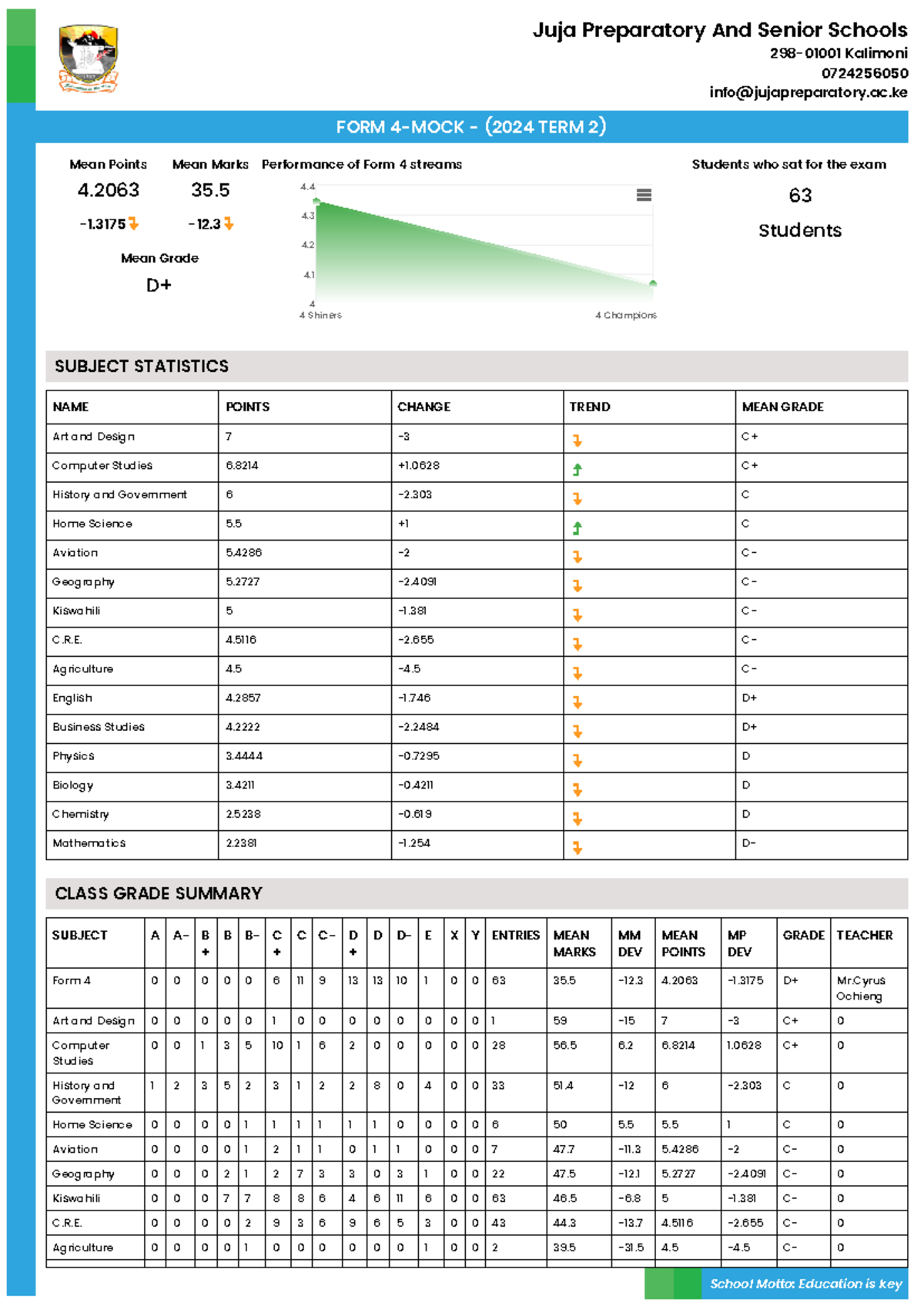 Mock - (2024 Term 2) Analysis Report 1724304834151 1724304843552 - Juja ...