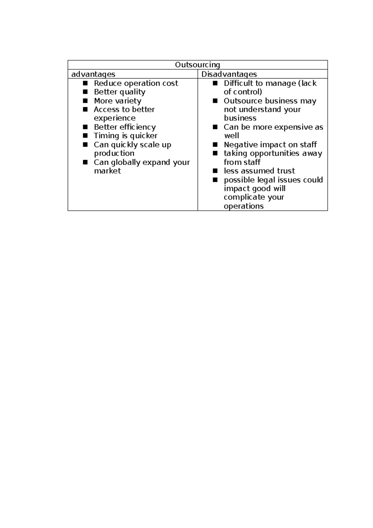 Adv and disadv of outsourcing - Outsourcing advantages Disadvantages ...