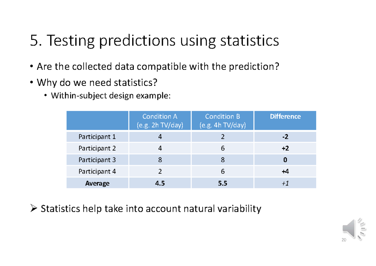 Fall2020 - PSYC284 Lecture 1 - Part 2 - 5. Testing predictions using ...