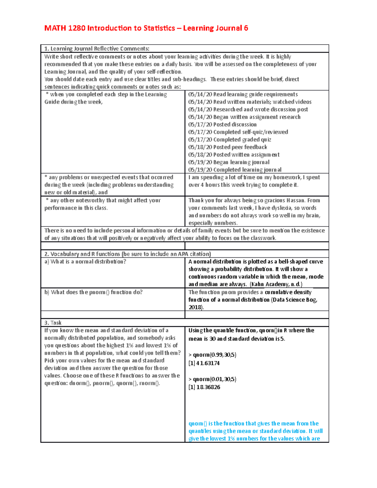 Math 1280 Learning Journal 6 Math 1280 Introduction To Statistics Learning Journal 6 1