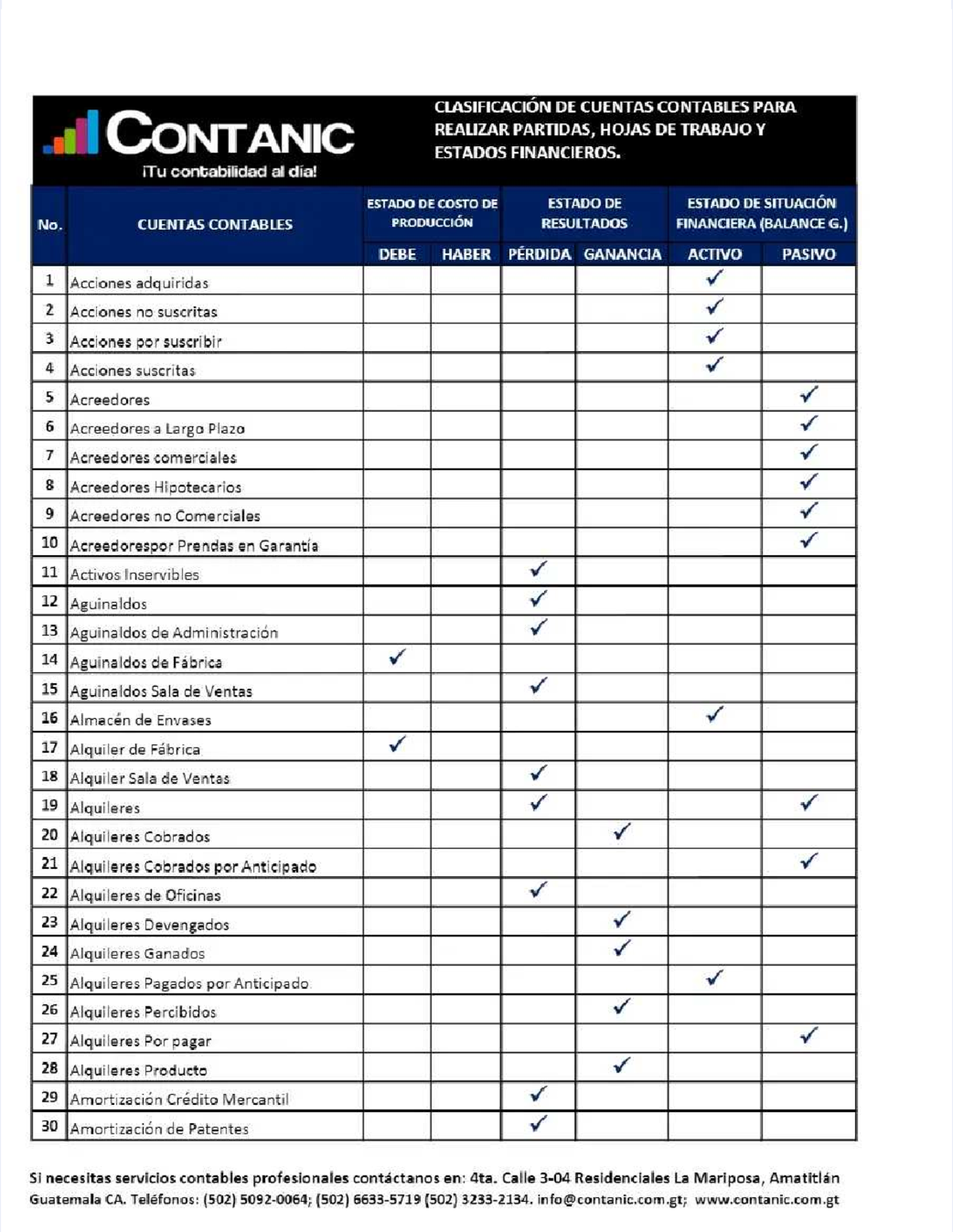 Pdf-clasificacion-de-cuentas-contables compress - Contabilidad basica - Studocu