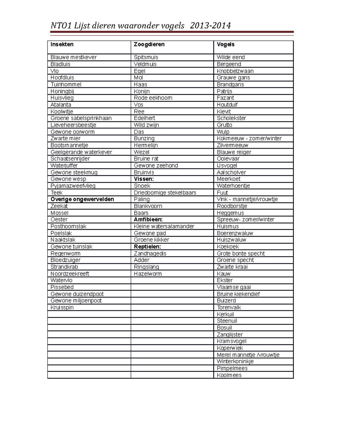NTO1 Dierherkenning Lijst - NTO1 Lijst dieren waaronder vogels 2013 ...