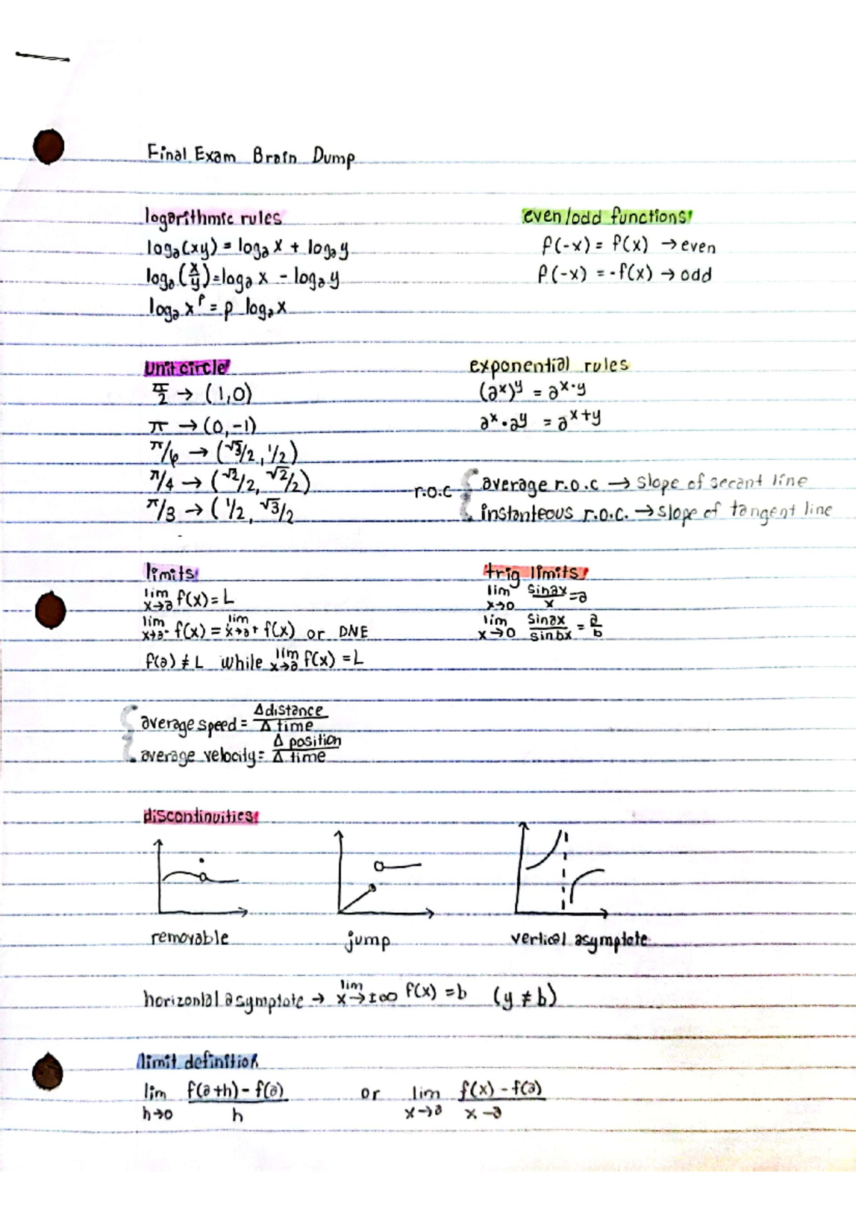 MATH 1551 Final Exam 2022 Brain Dump - MATH 1551 - Studocu
