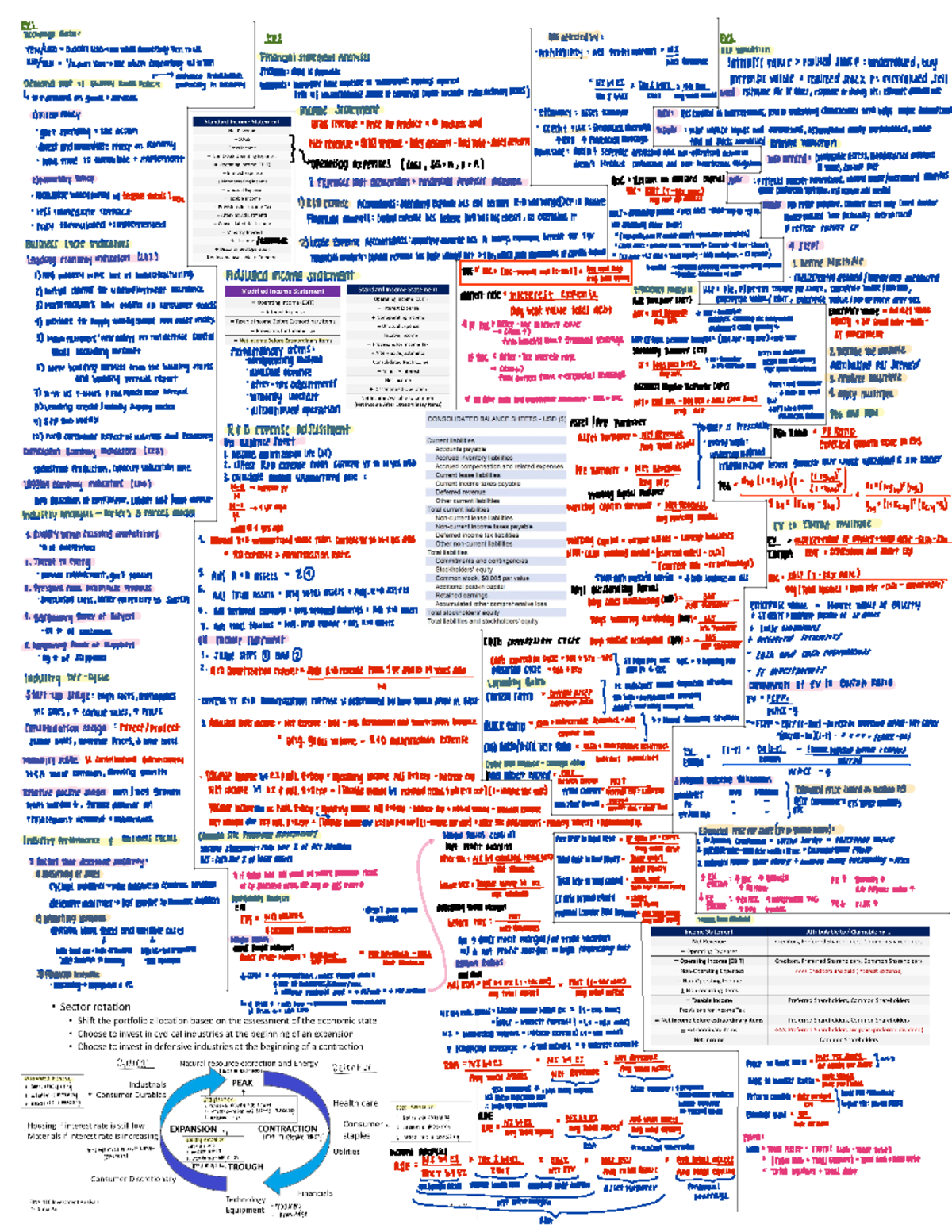 Midterm crib sheet - FINA 410 - Studocu