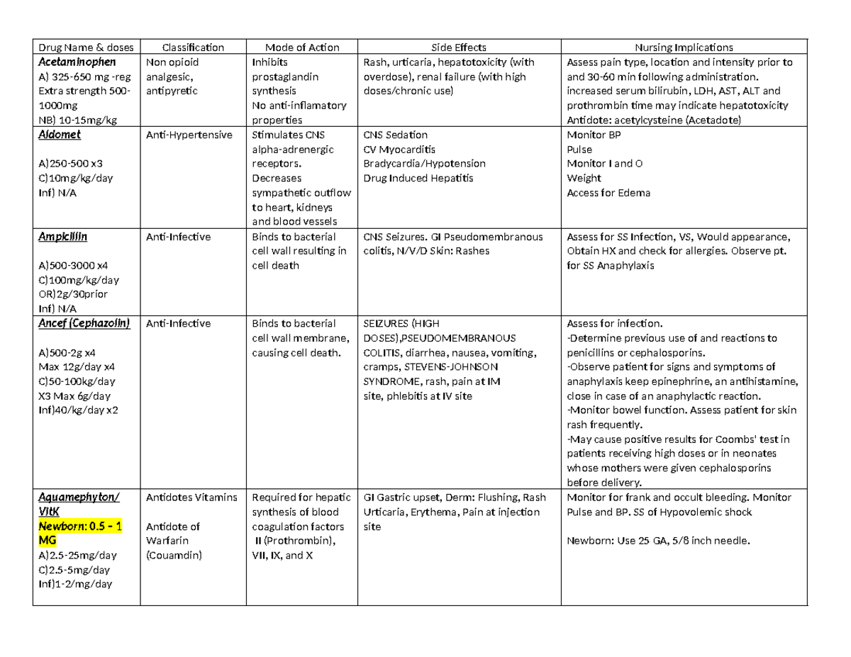 Drug info chart for OB - Acetaminophen A) 325-650 mg -reg Extra ...