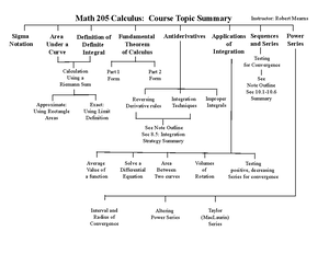 MATH 205 Midterm Winter 2020 2128e9dcf889 981 abd6c78d0afa34aad ...