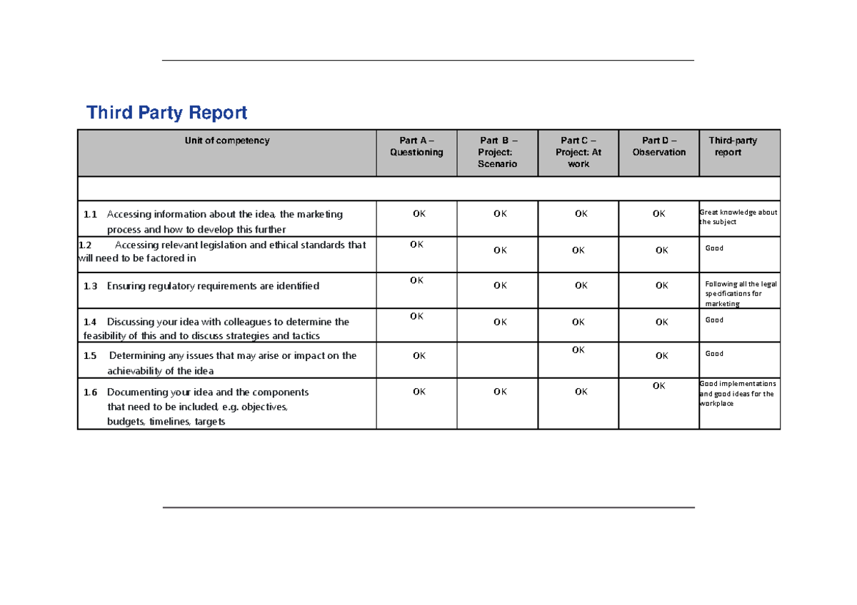 Bsbmkg 609 case study -3rd party - Third Party Report Unit of ...
