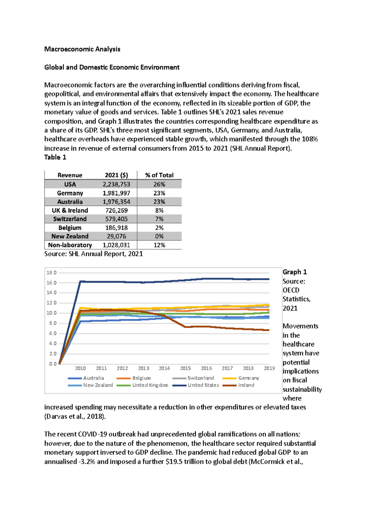 FSA Group Report Economic - Macroeconomic Analysis Global and Domestic ...