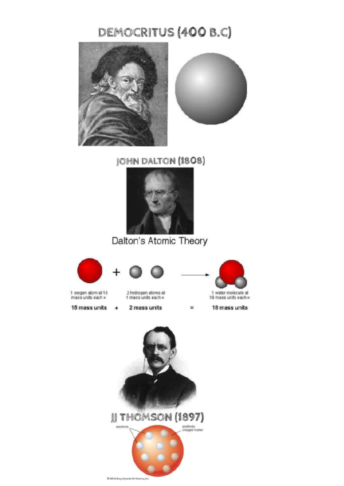 Physical science - DEMOCRITUS (400 B) JOHN DALTON (1808) Atomic Theory ...