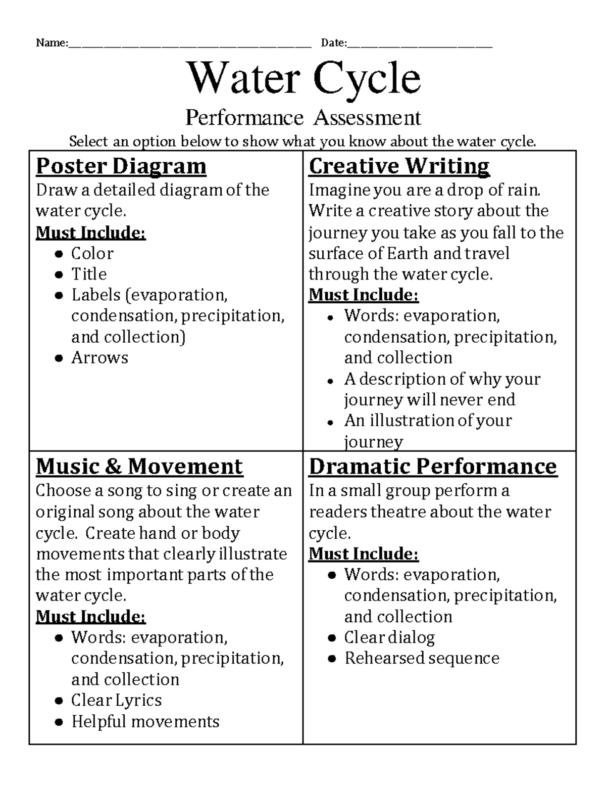Water Cycle Project - My notes - Name