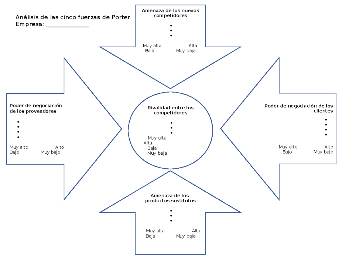 1. Análisis de las cinco fuerzas de Porter - Análisis de las cinco ...