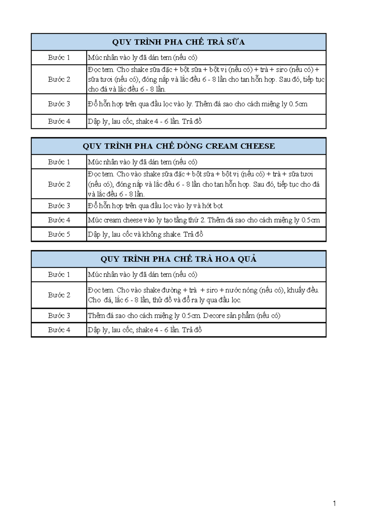 01.06.22.Quy trình pha chế final - Bước 1 Bước 2 Bước 3 Bước 4 Bước 1 ...