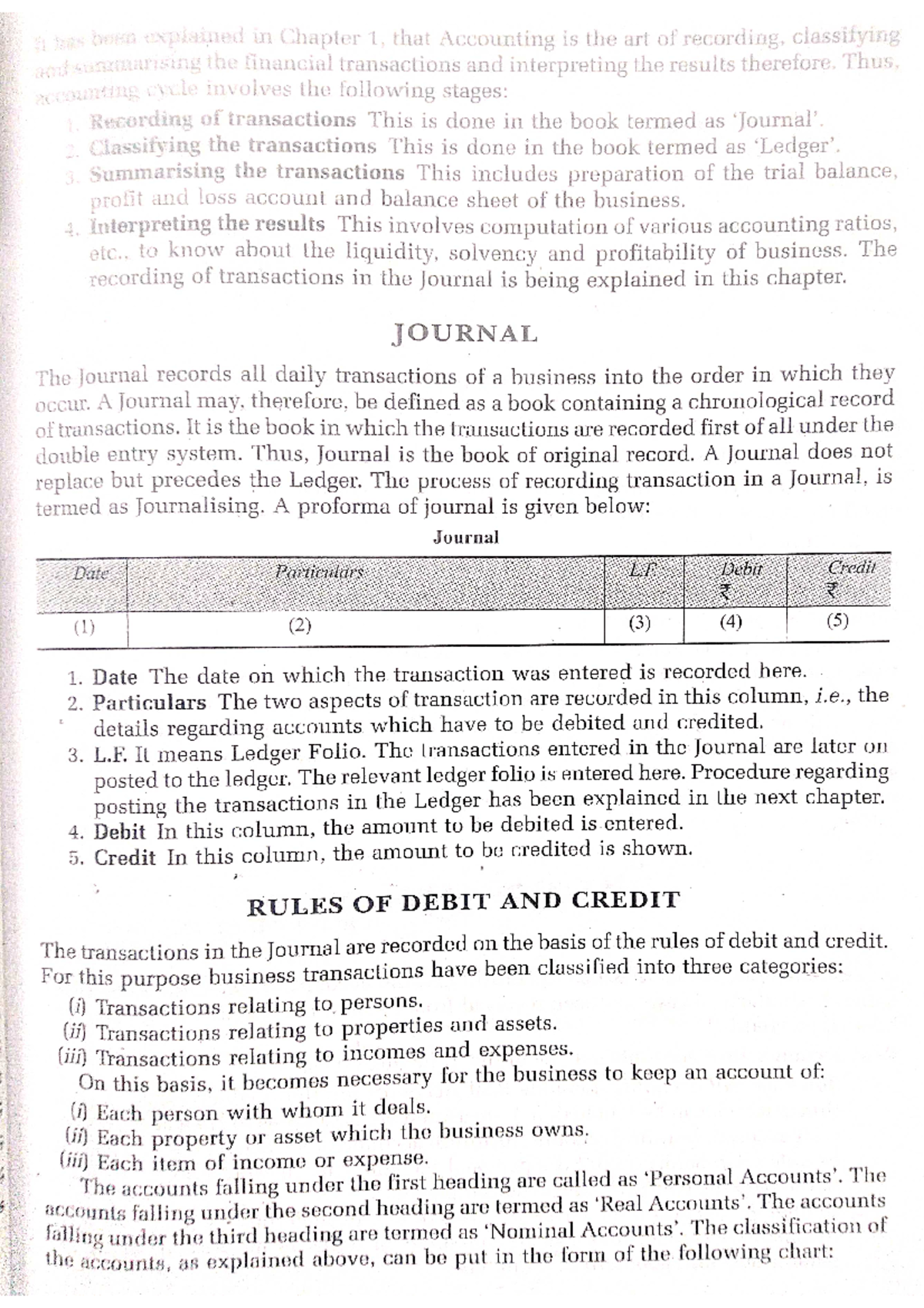 Types of accounts - Journal problem - Accounting - SPPU - Studocu