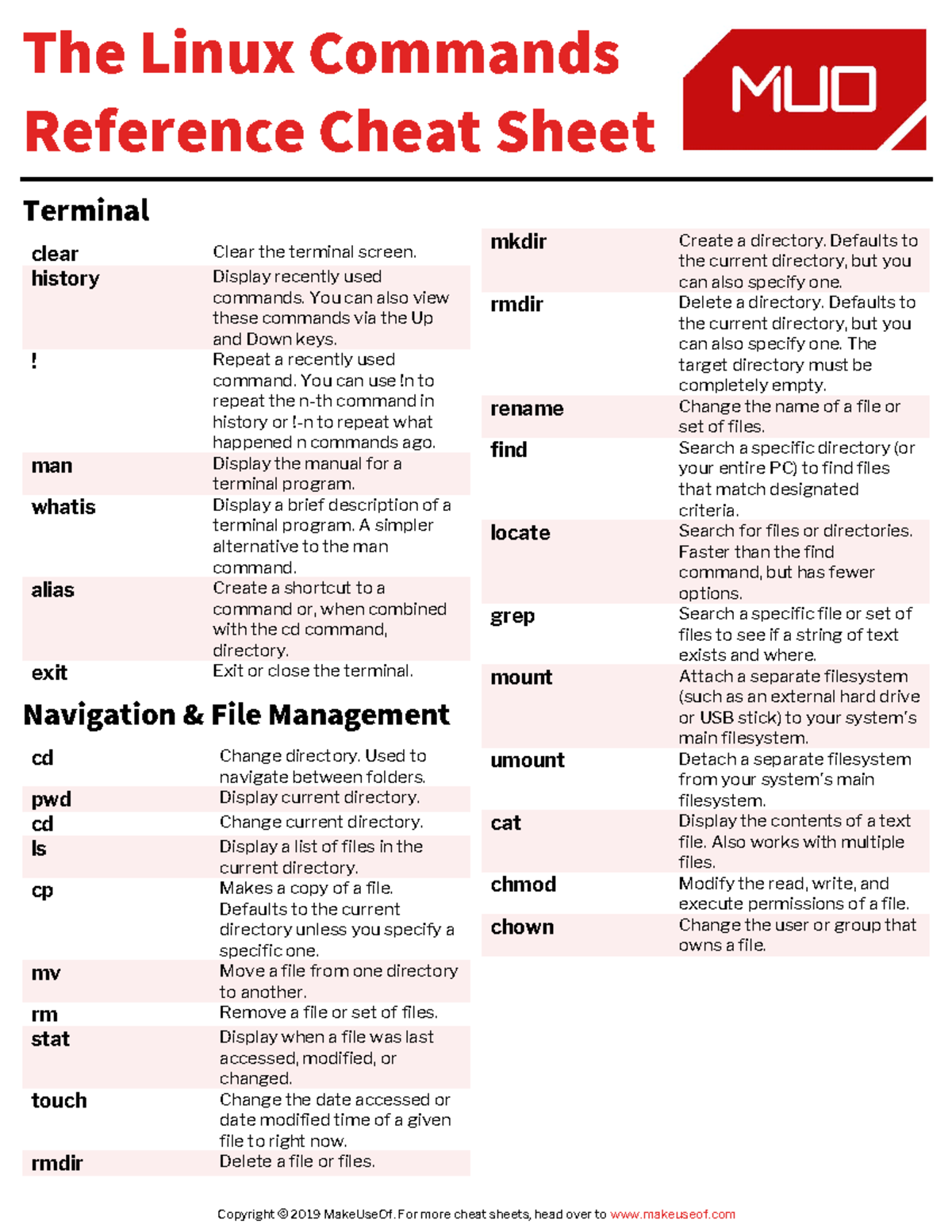 Linux commands - Copyright © 2019 MakeUseOf. For more cheat sheets ...