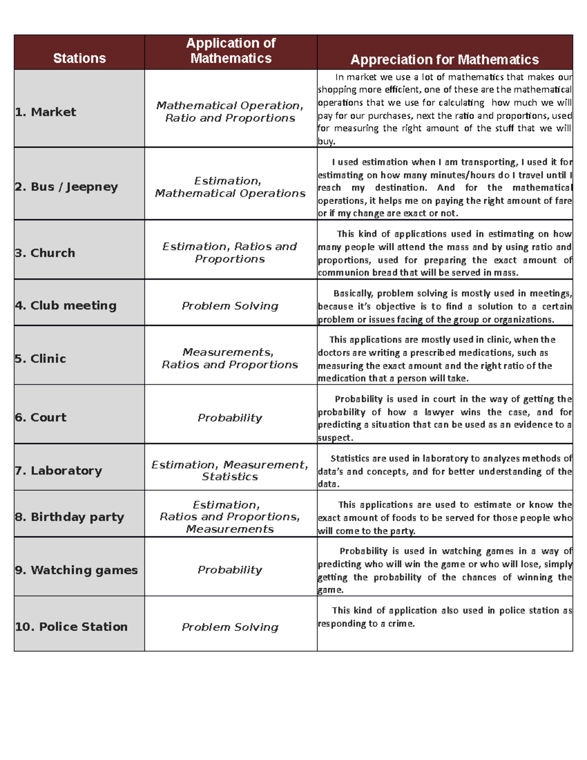 Campillos MMW Lecture Notes 3 Stations Application Of Mathematics Campillos MMW Lecture Notes 3 Stations Application Of Mathematics