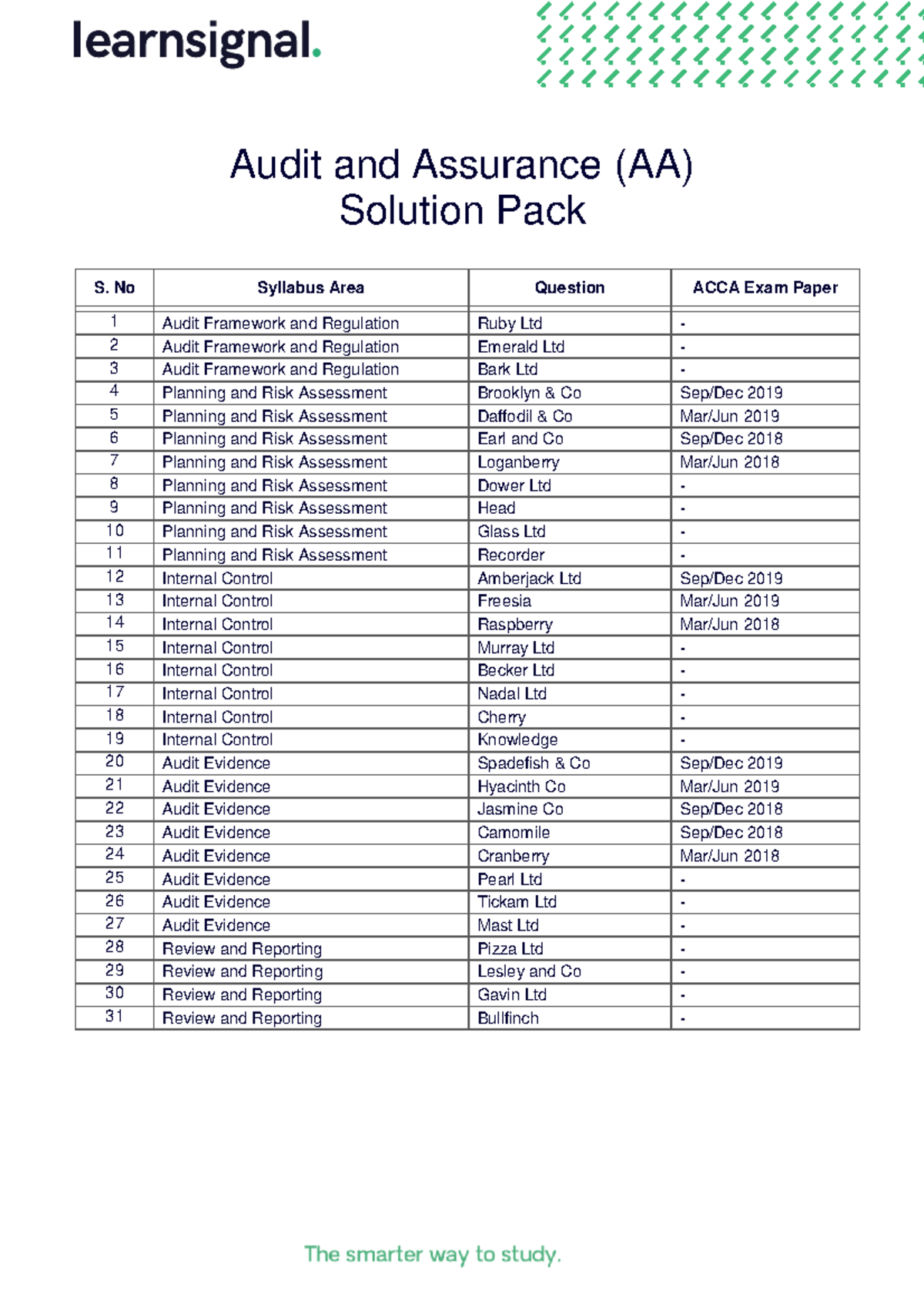 AA Solution Pack Final - Audit and Assurance (AA) Solution Pack S. No ...