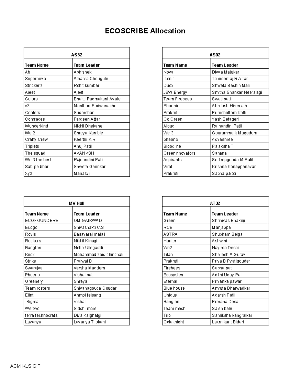 Allocation list - Pratice - ACM KLS GIT ECOSCRIBE Allocation AS32 AS ...