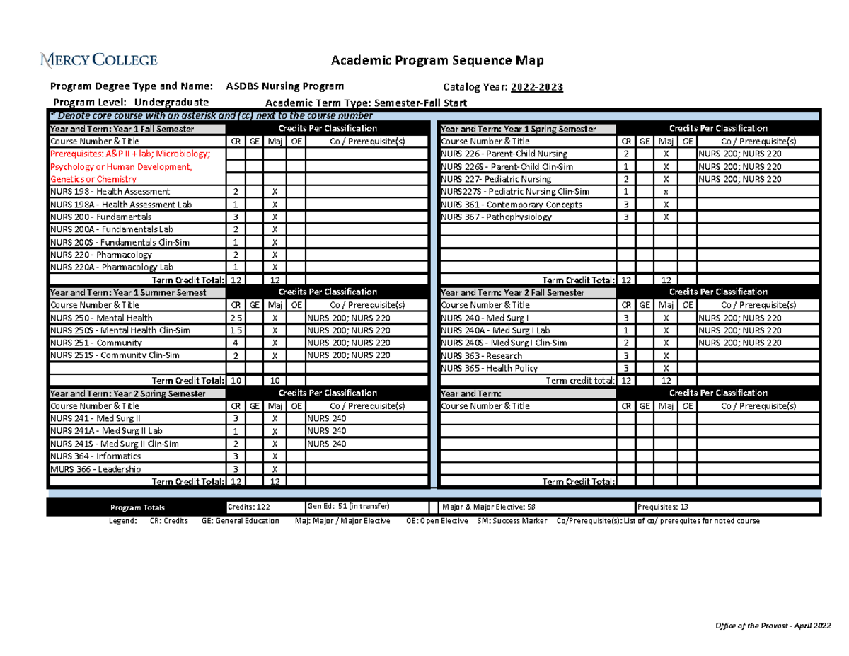 Accelerated Sequence Map 2022-2023 - NUR 330 - Studocu