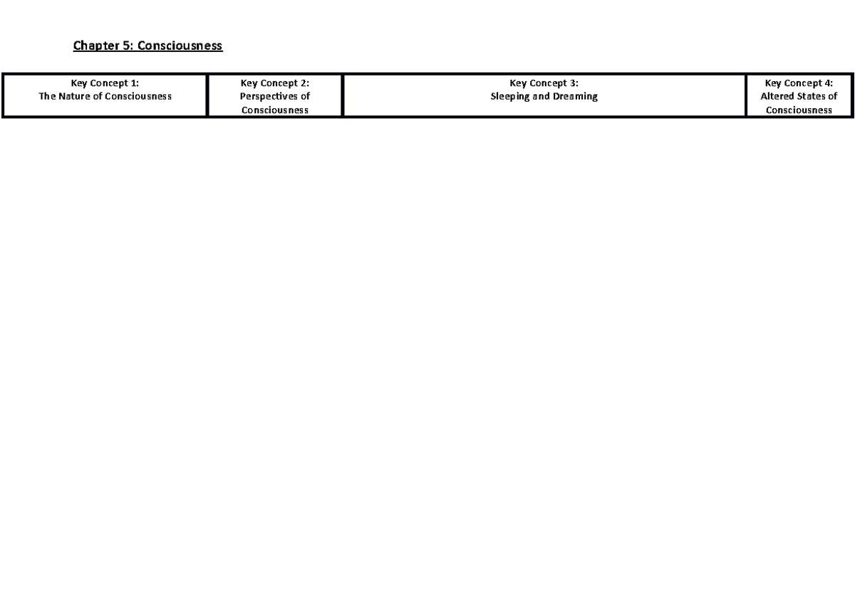 Psychology Chapter 5 Study Summary Table - Chapter 5: Consciousness Key ...