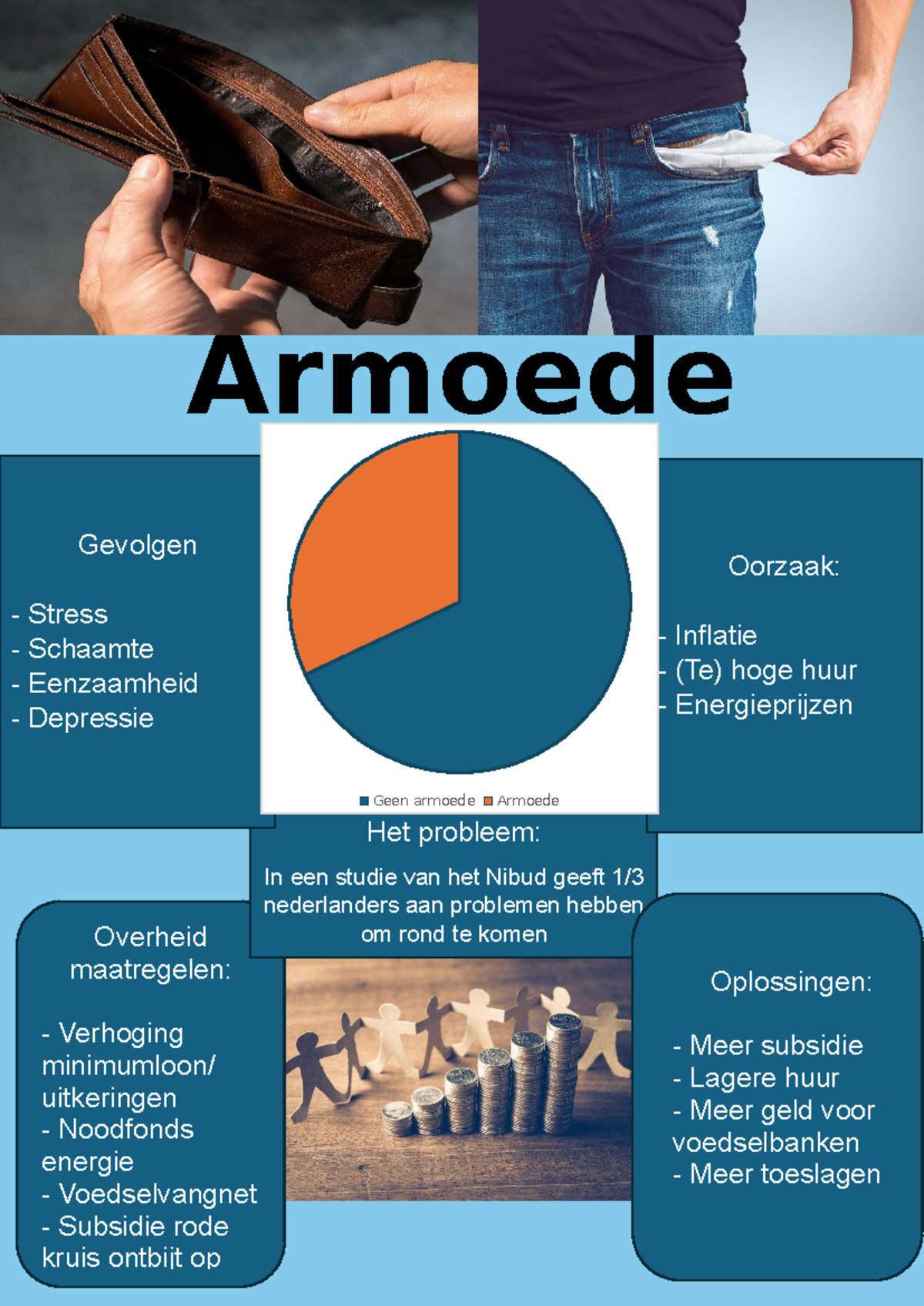 Onno Maat Poster Armoede - Armoede Overheid maatregelen: - Verhoging ...