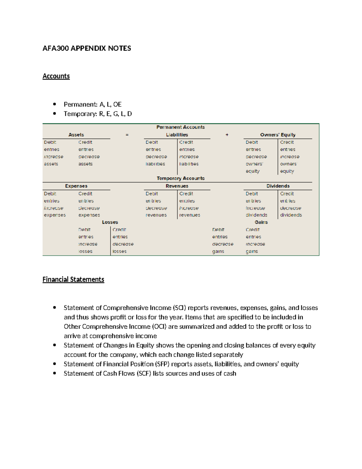 AFA300 Appendix Notes - AFA300 APPENDIX NOTES Accounts Permanent: A, L ...