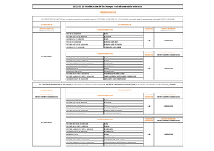 Protocolo 2 - Resumen ADOS-2 . Autism Diagnostic Observation ...