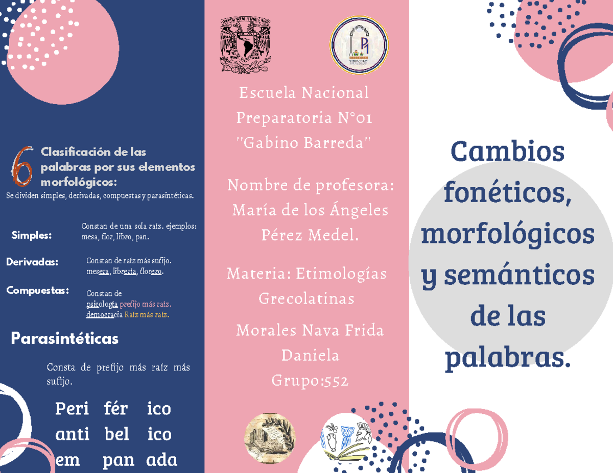 Cambios fonéticos, morfológicos y semánticos de las palabras Tríptico ...