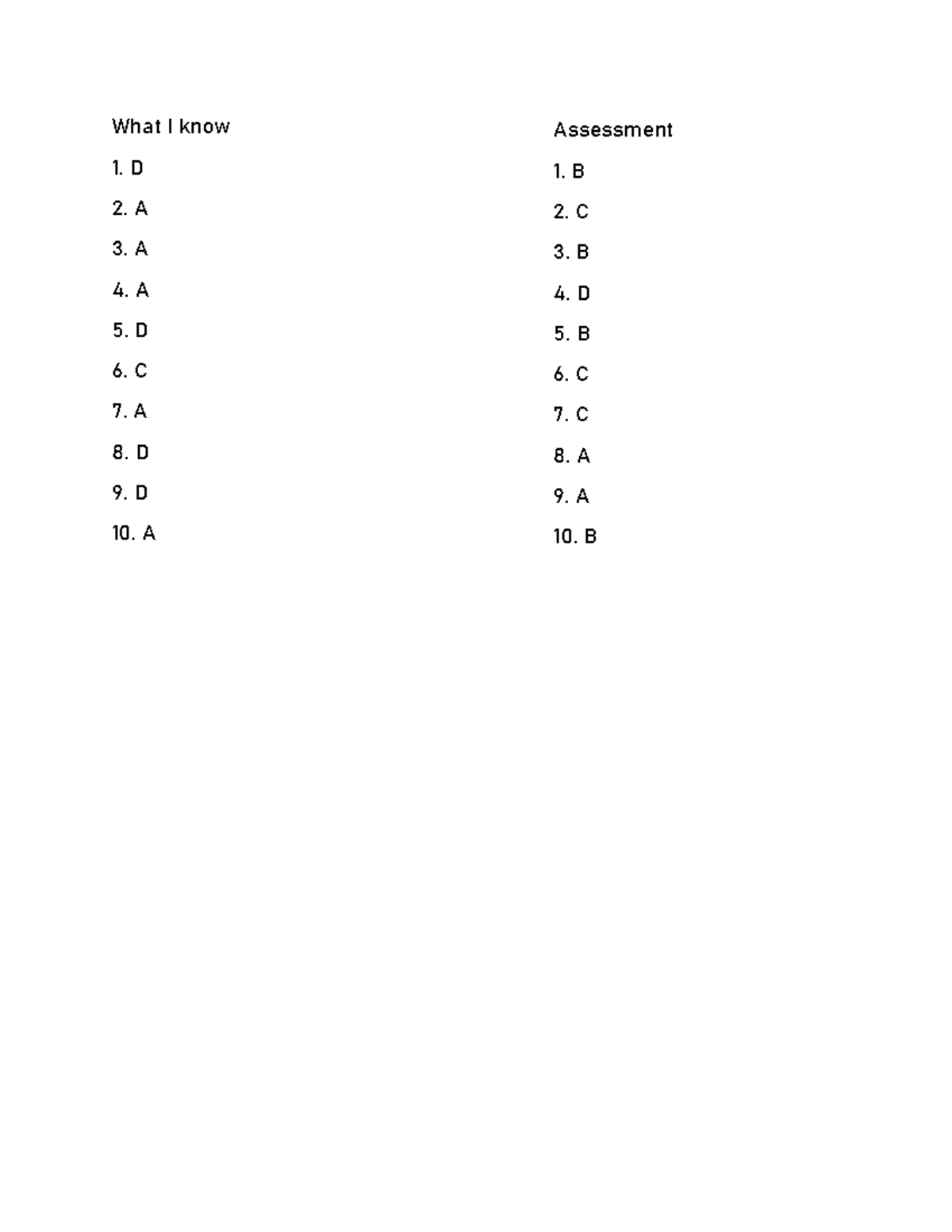 HOPE Answer Module 2 - Copy - What I know 1. D 2. A 3. A 4. A 5. D 6. C ...