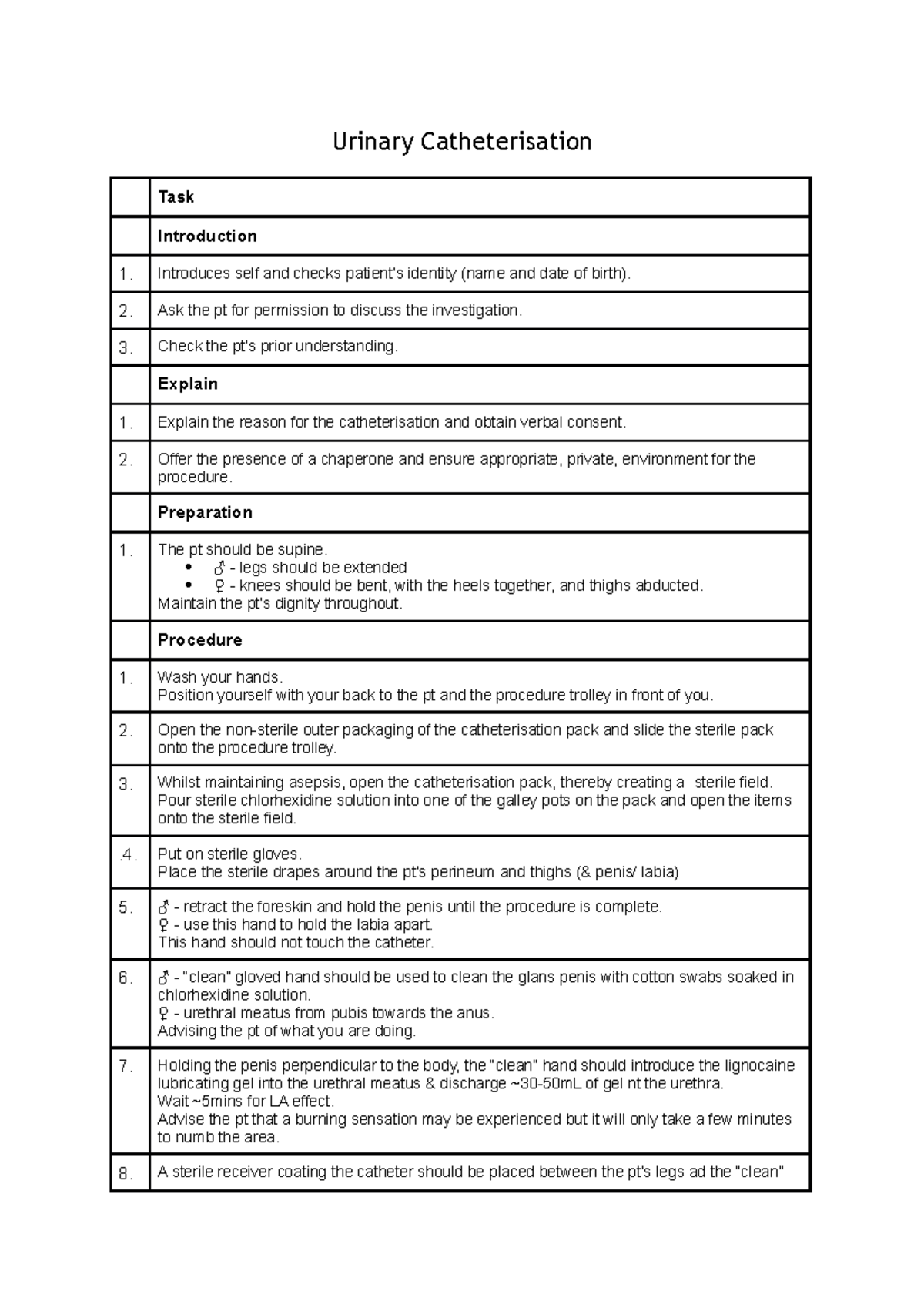 Skill - Urinary Catheterisation Task Introduction 1. Introduces self ...