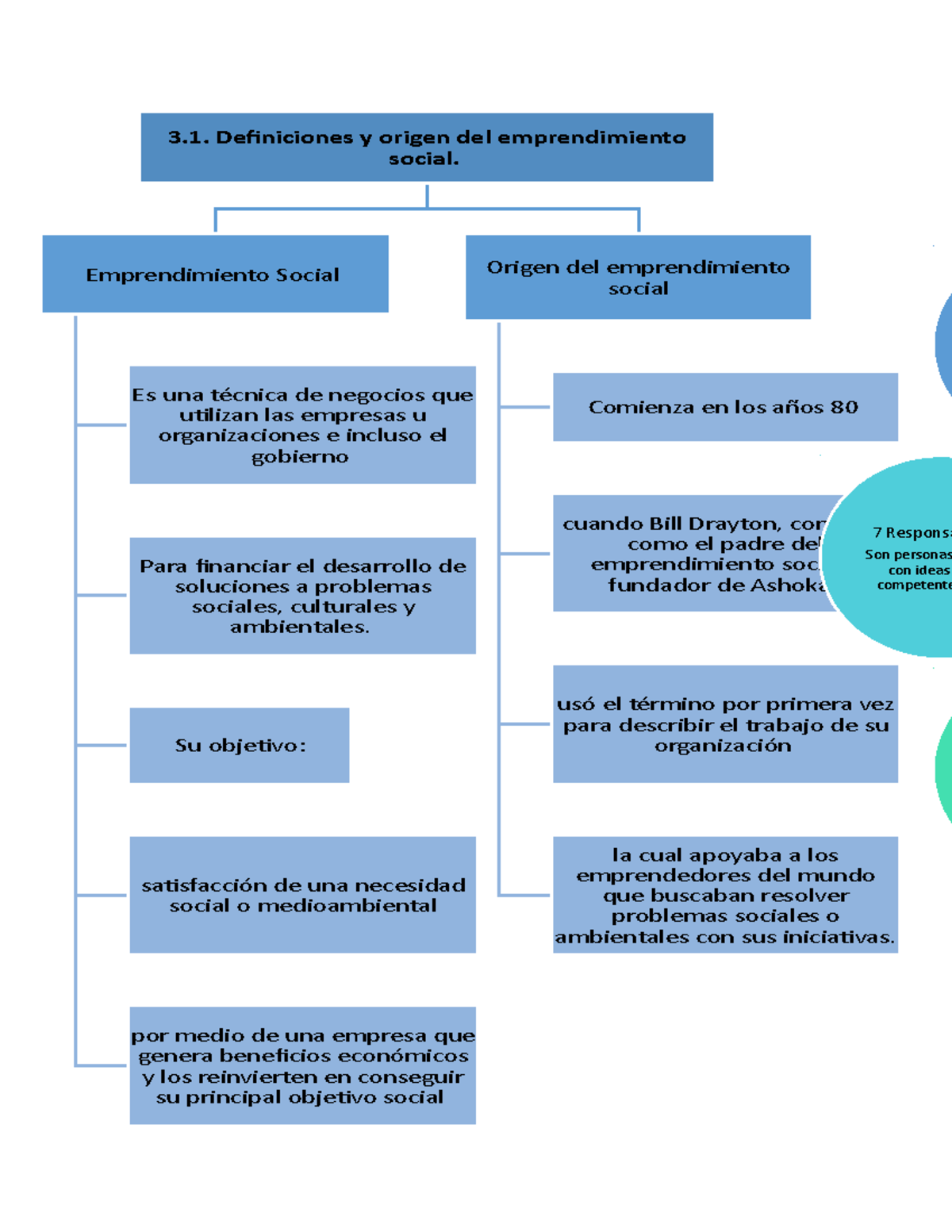 Mapas EMPresa SOCi AL BGH - 3. Definiciones y origen del emprendimiento ...