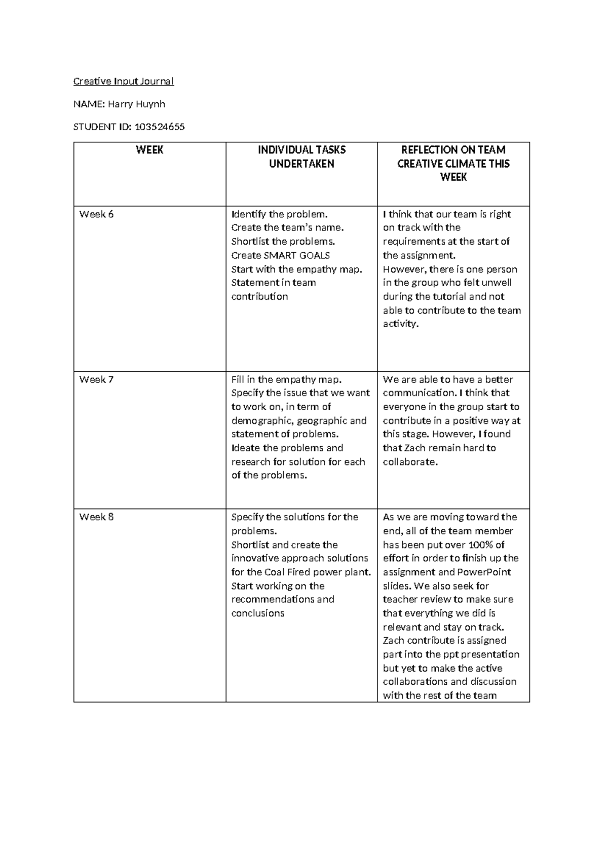 ENT10003 Student Creative Input Journal-1-1 - Creative Input Journal ...