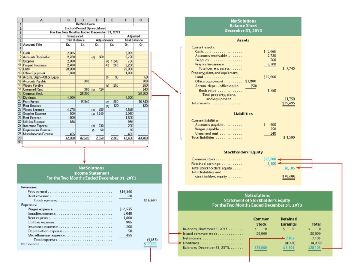 Accounting Cheat Sheet - ACC201 - Studocu