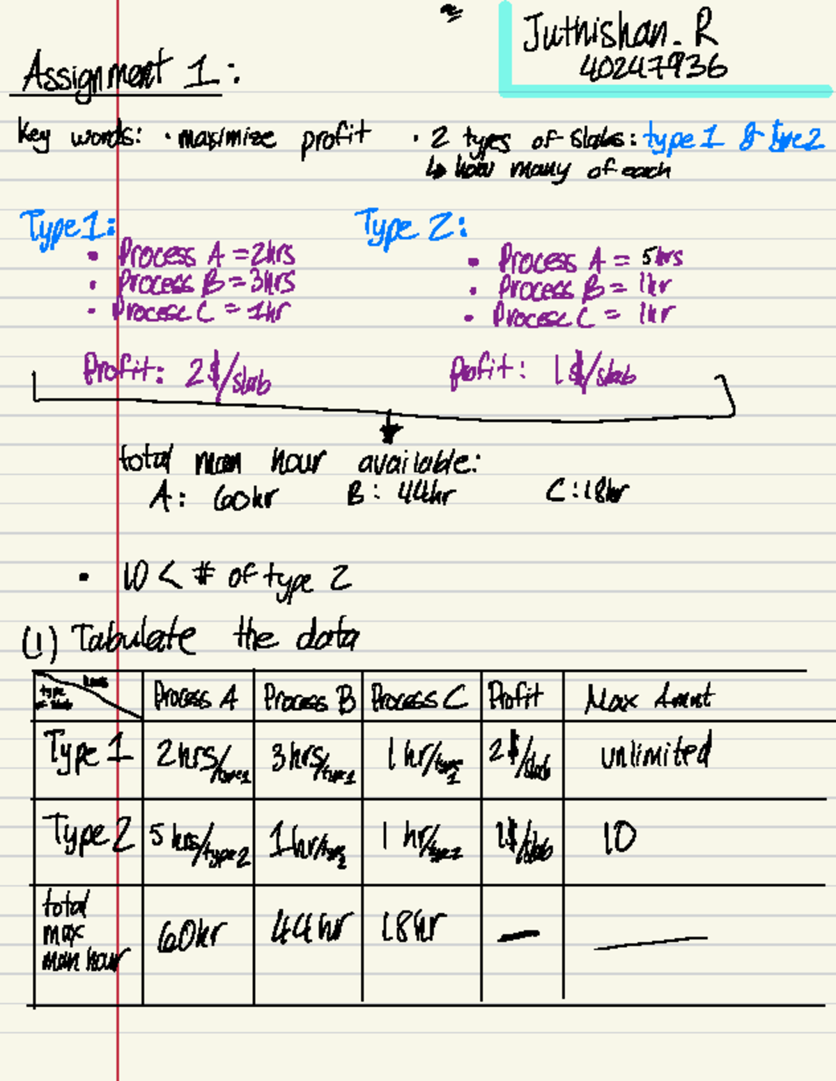 CIVI 341 - HW#1 - e Juthishan E. R Assignment 1 : 40247936 key words : · maximize profit · I ...