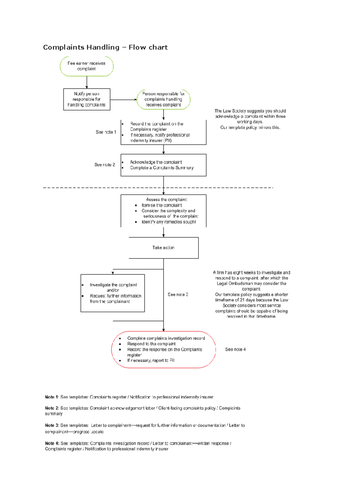 Complaints Handling - Outlines the SRA guidance and regulatory ...