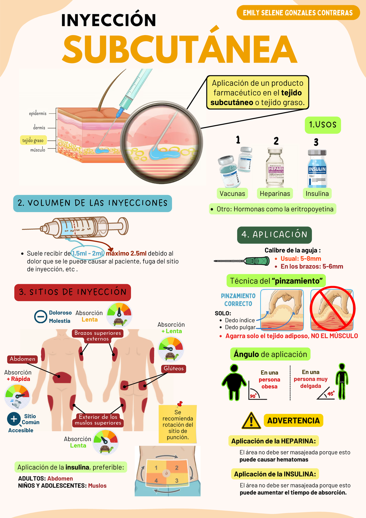 INYECCIÓN SUBCUTANEA - Aplicación de un producto farmacéutico en el ...