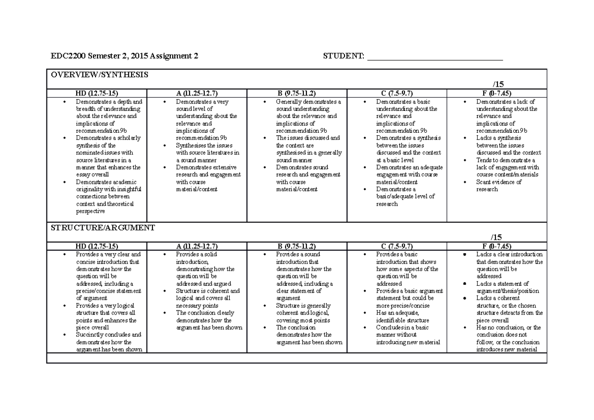 2. Marking criteria sheet question 2 - EDC2200 Semester 2, 2015 ...