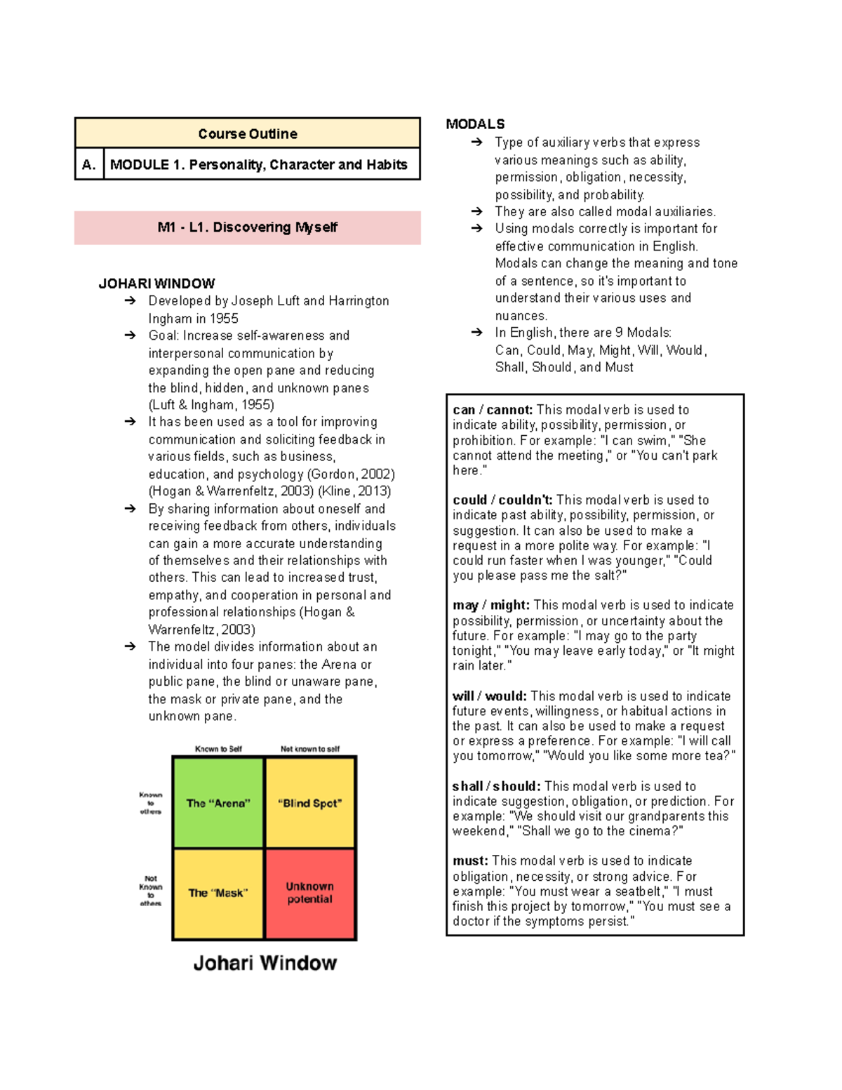 [Notes] COLA11 Purposive Communication - JOHARI WINDOW Developed by ...
