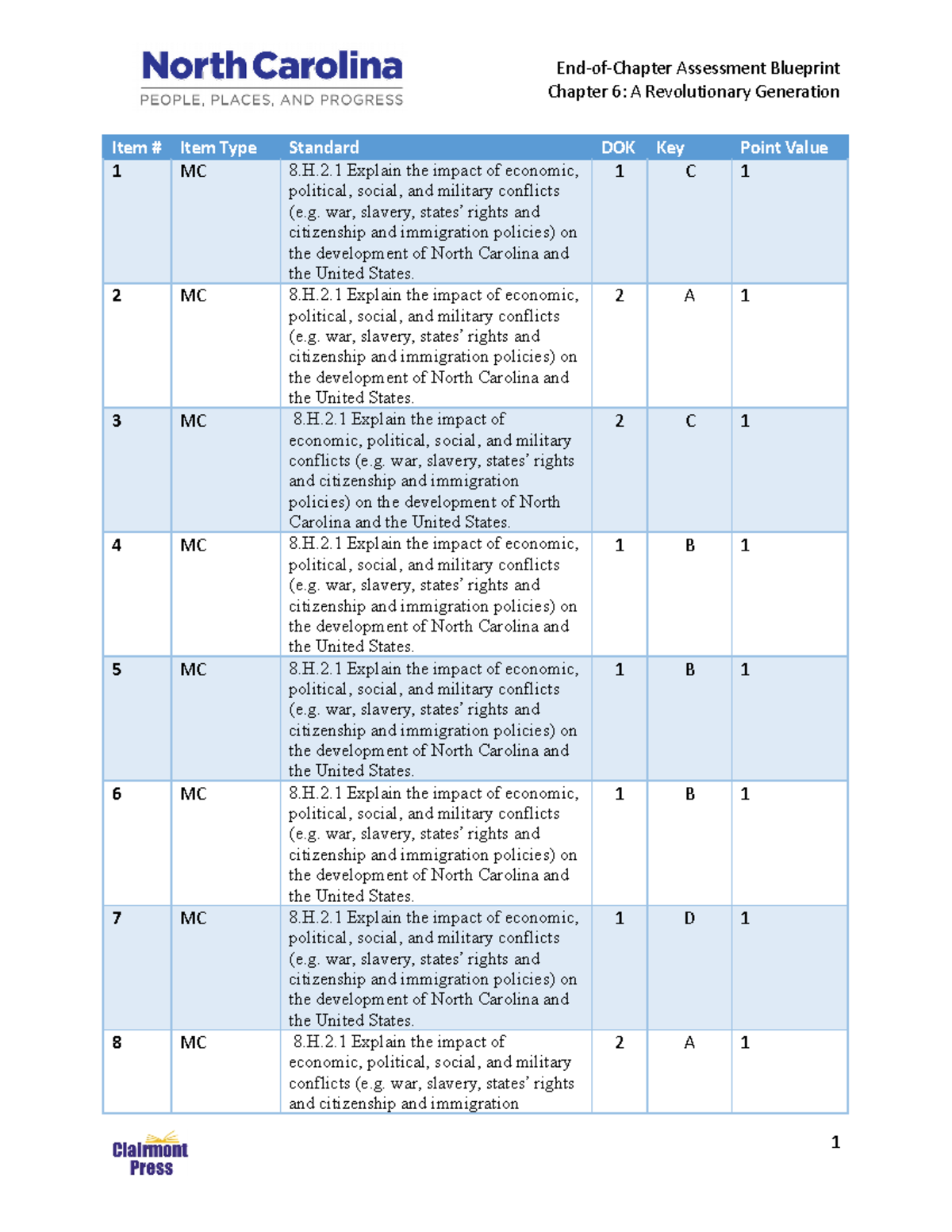 Blueprint Chapter 6 - Look and See - End-of-Chapter Assessment ...