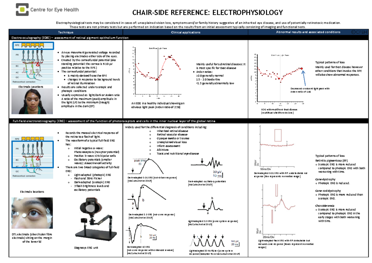 1. Electrophysiology chairside reference Final - CHAIR-SIDE REFERENCE ...