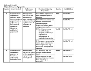 Science LP - Detailed Lesson plan using 5E's - DETAILED LESSON PLAN IN ...