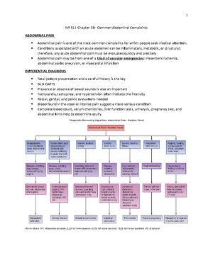 Midterm study nr511 - NR 511 Midterm Study Guide General Study Tips and Recommendations Topics ...