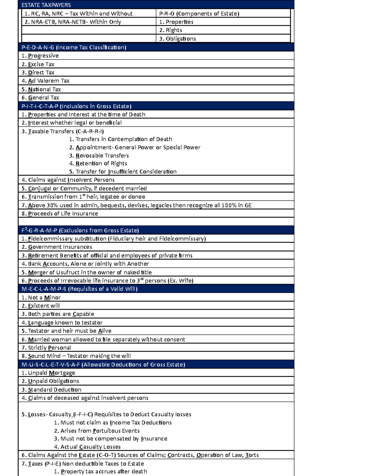 Estate-Tax-Mnemonics - ESTATE TAXPAYERS RC, RA, NRC – Tax Within and ...