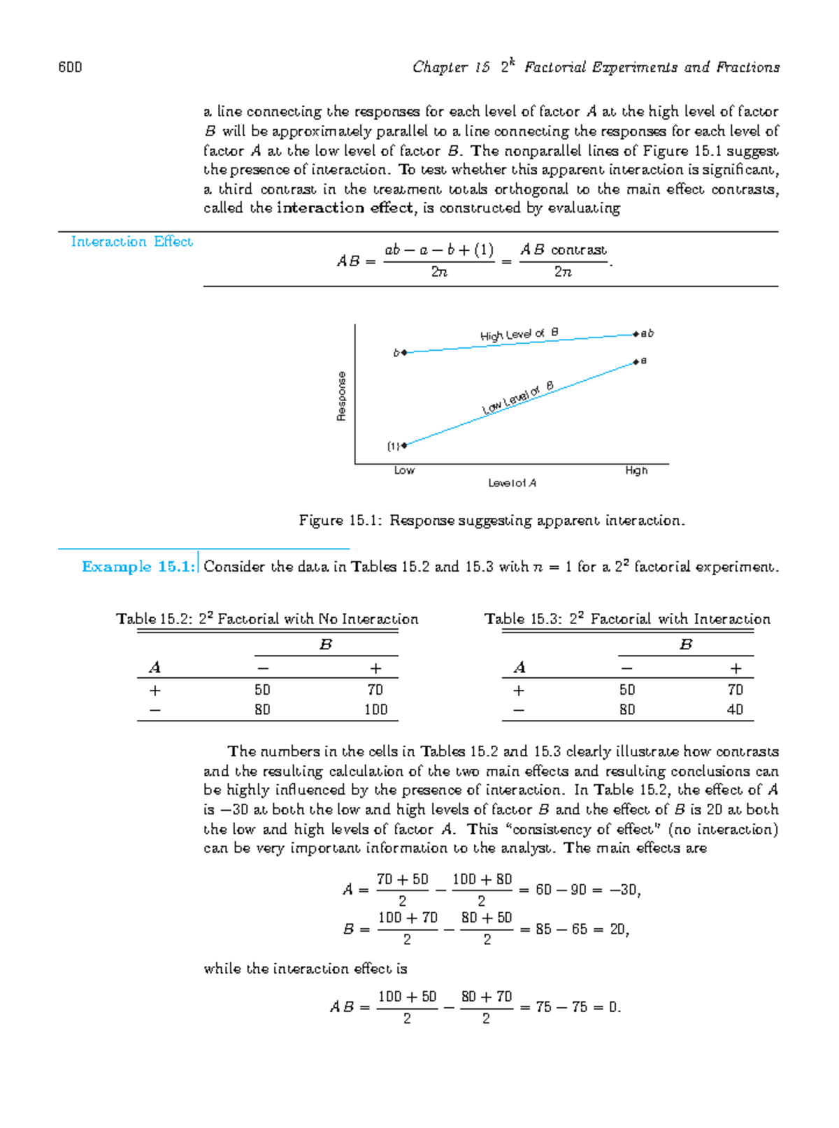 Probability and Statistics for Engineers-621-641 - 600 Chapter 15 2 k Factorial Experiments and ...