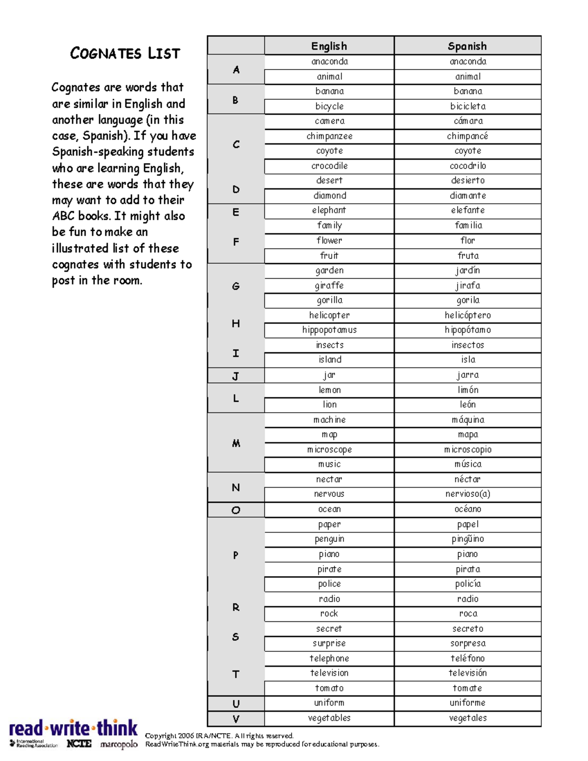 Cognates-list - INGLES A1 - English Spanish anaconda anaconda A animal ...